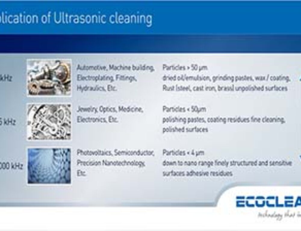 Basics of Industrial Parts Cleaning | Ecoclean India