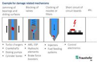 Basics of Industrial Parts Cleaning | Ecoclean India