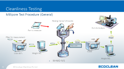 Technical Cleanliness Testing: More Than a Visual Check